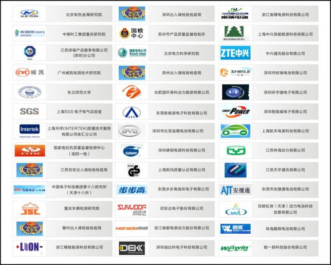 Electrodynamic Vibration Shaker Table For Battery Testing