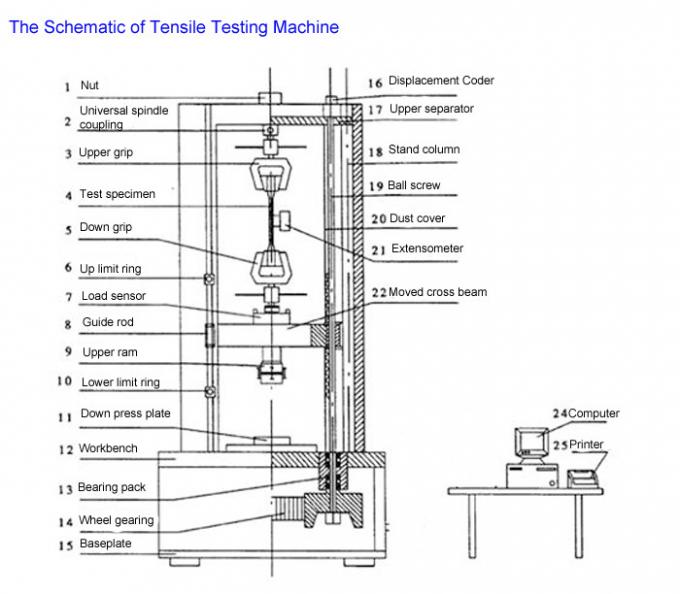 Cable Tensile Testing Machine Computer Control Universal Tension ...